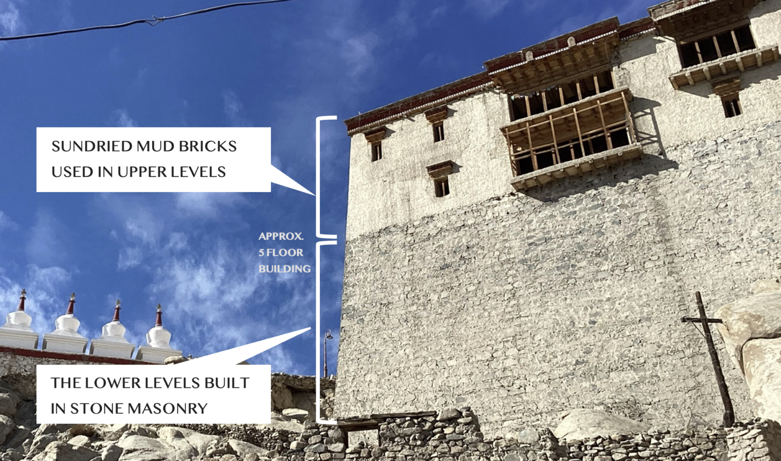 SHEY: ANCIENT ARCHITECTURAL PALACE AND SHRINE - The Himalayan Architect